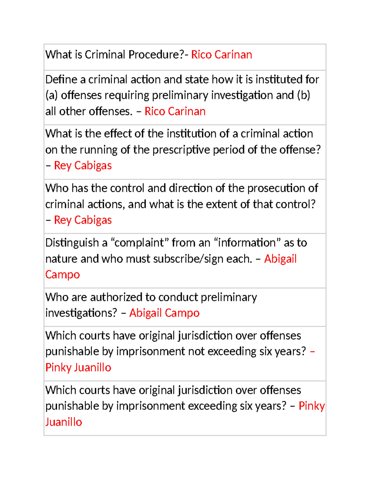 Crim Pro Sample Questions: Understanding Criminal Actions and ...