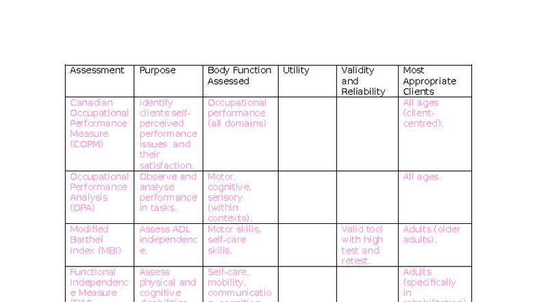 OT2015 Comprehensive Assessment Tools for Occupational Therapy - Studocu