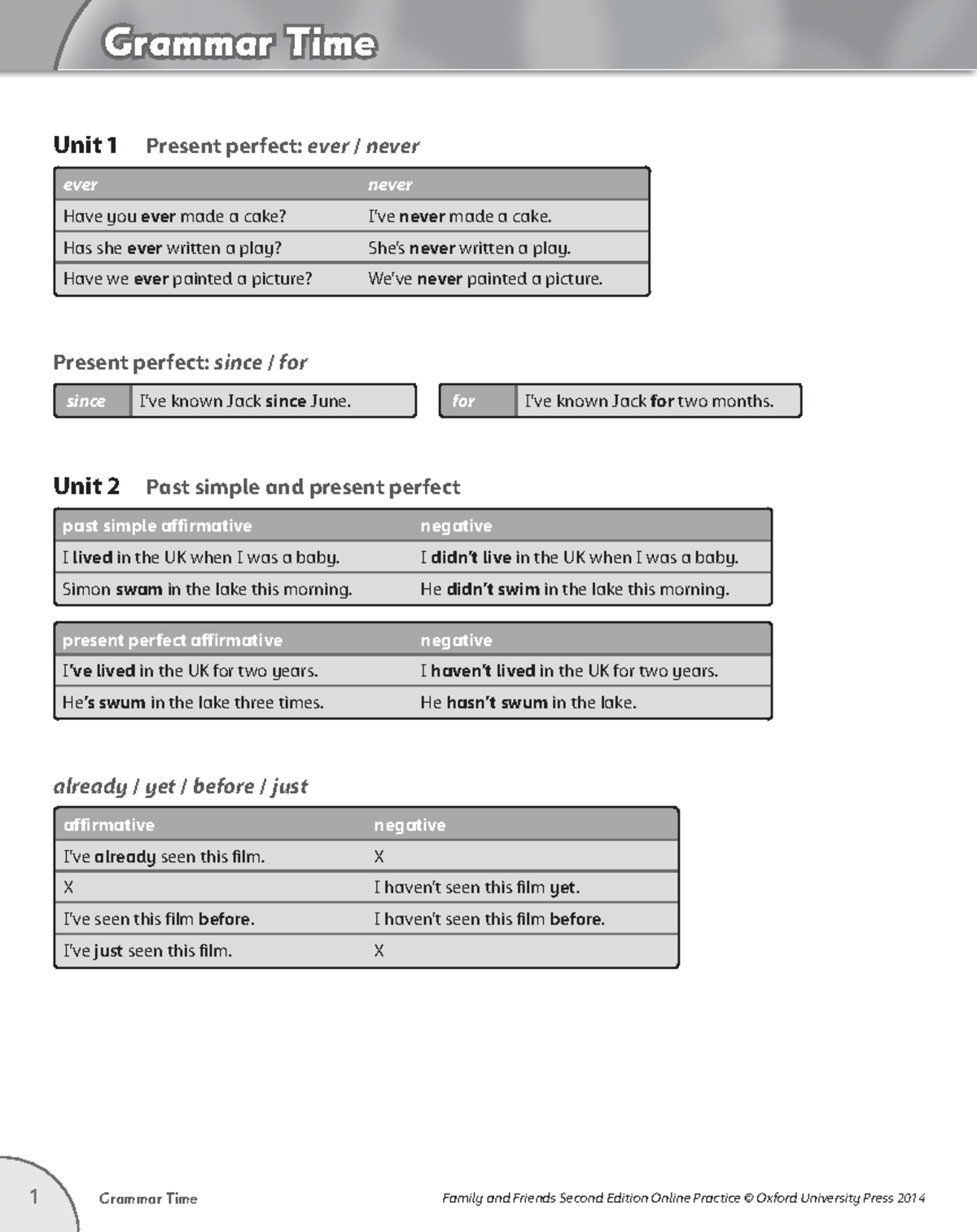 FF5 Grammar Time Units 1-12 Overview and Practice - Studocu