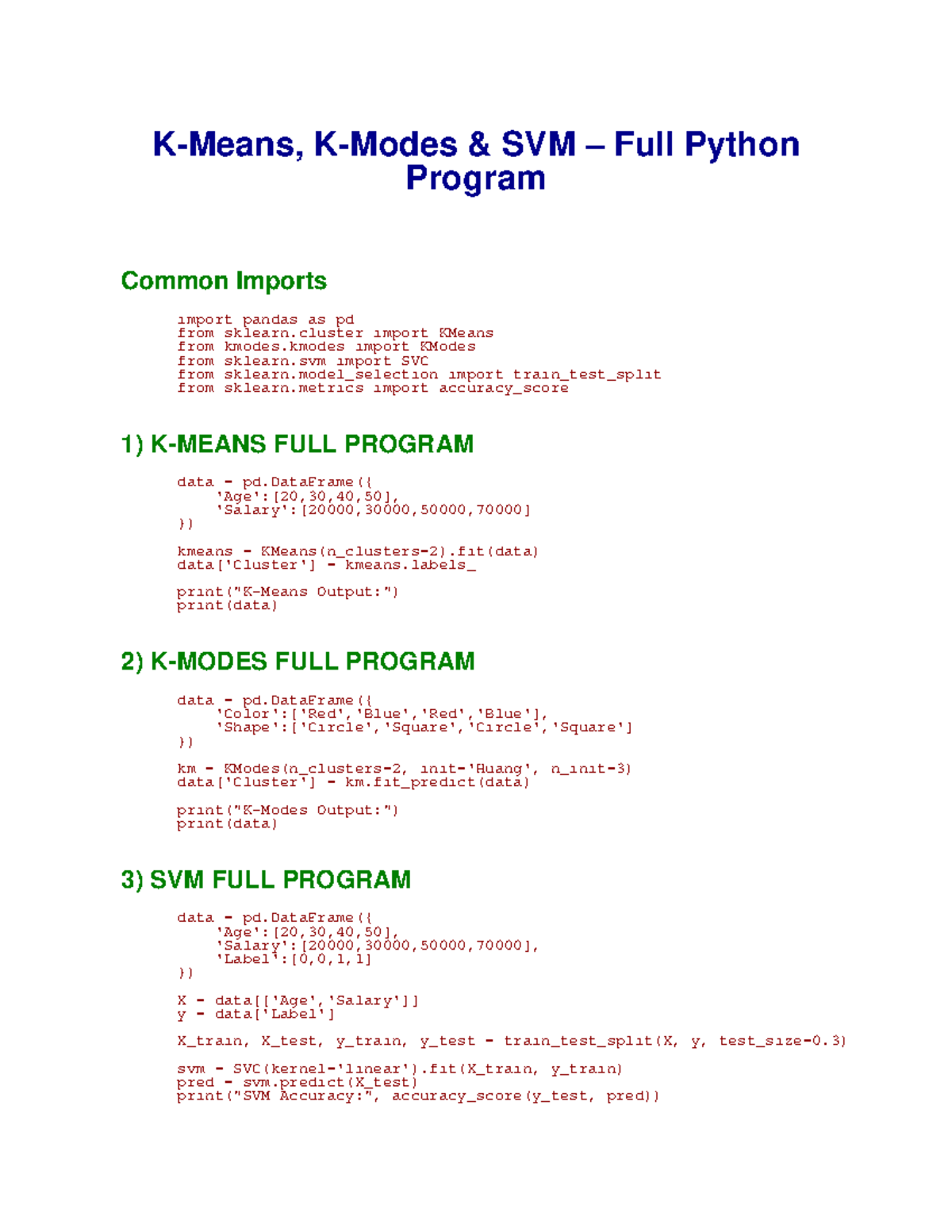 Kmeans kmodes svm full colored - K-Means, K-Modes & SVM – Full Python Program Common Imports ...