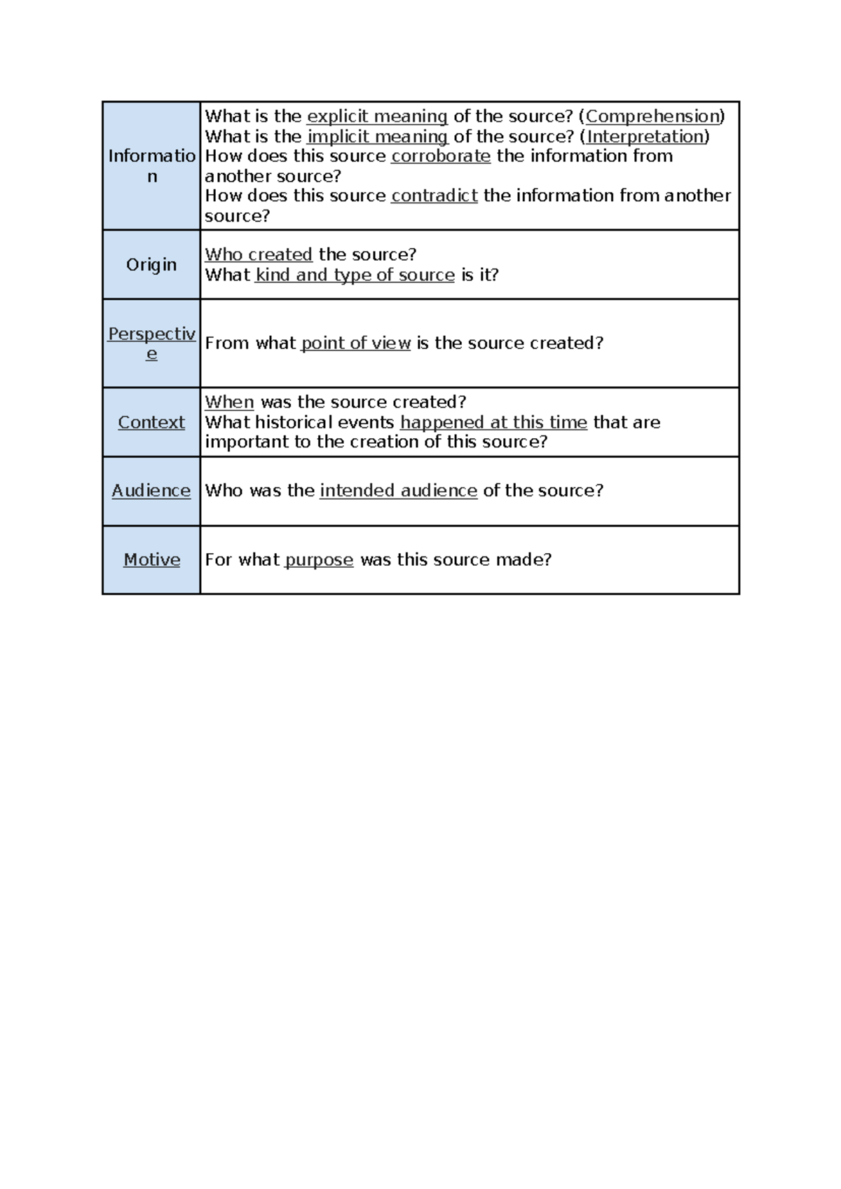 Comprehension & Interpretation of Sources: IOPCAM Analysis Guide - Studocu