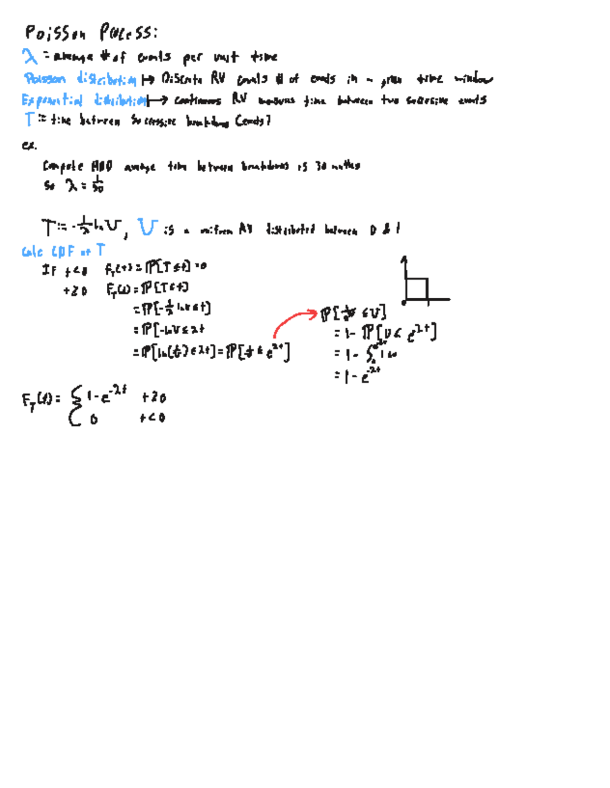 Poisson Processes and Exponential Distribution Analysis - Poisson Process : * : average of ...