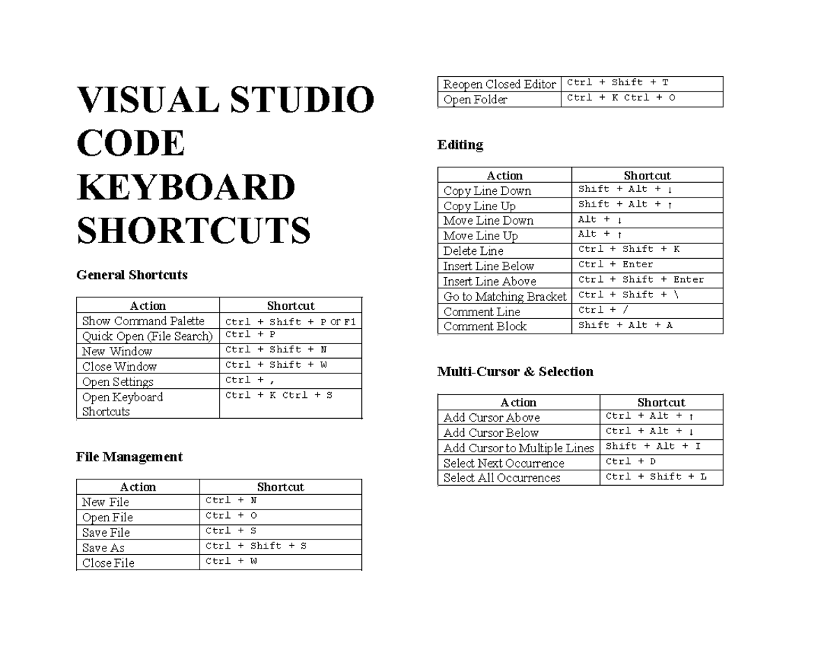 Visual Studio Code Keyboard Shortcuts Guide - Studocu