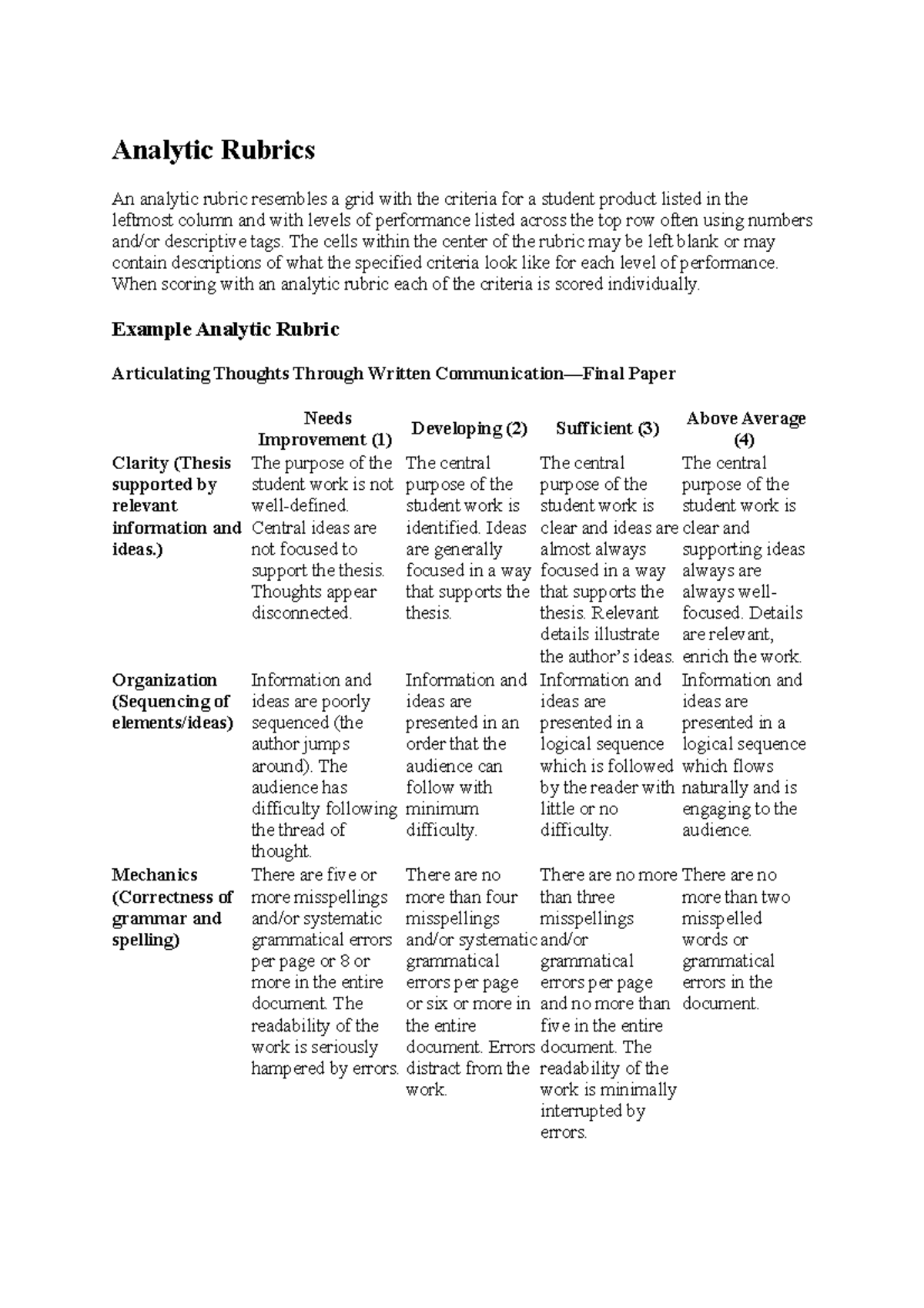Analytic Rubrics: Guidance for Effective Assessment Strategies - Studocu