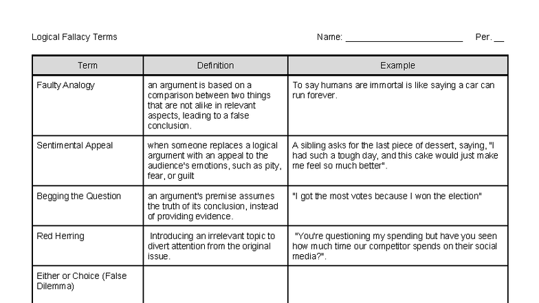 Logical Fallacy Terms: Definitions and Examples for Study - Studocu