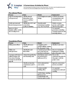 Level 2 Anaplan Data Hub Construction Activities Overview - Studocu