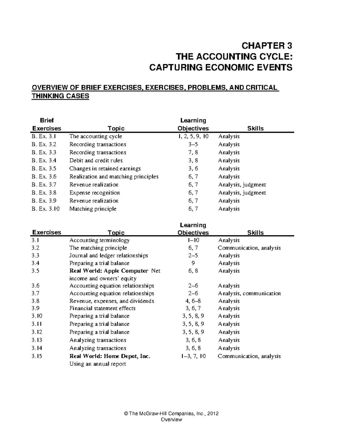 Chapter 3 Solutions and Analysis - Lecture Notes for Accounting 101 ...