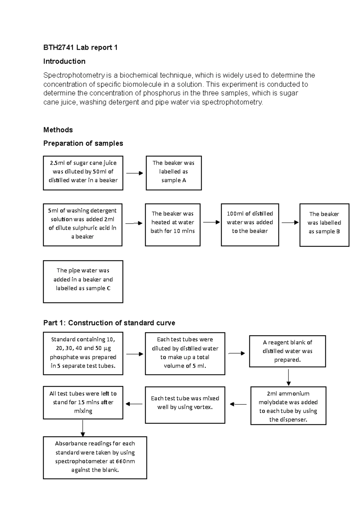 Experiment 1: UV-Vis spectrophotometer practical lab report answer ...