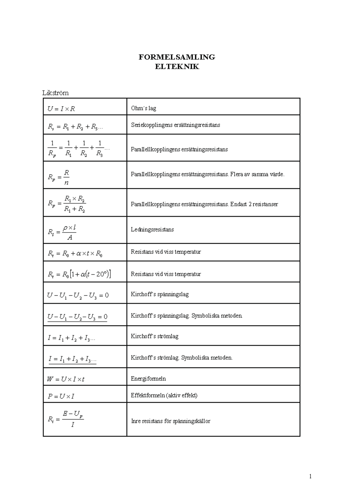 Formelsamling Elteknik - FORMELSAMLING ELTEKNIK Likström U =I× R Rs =R ...