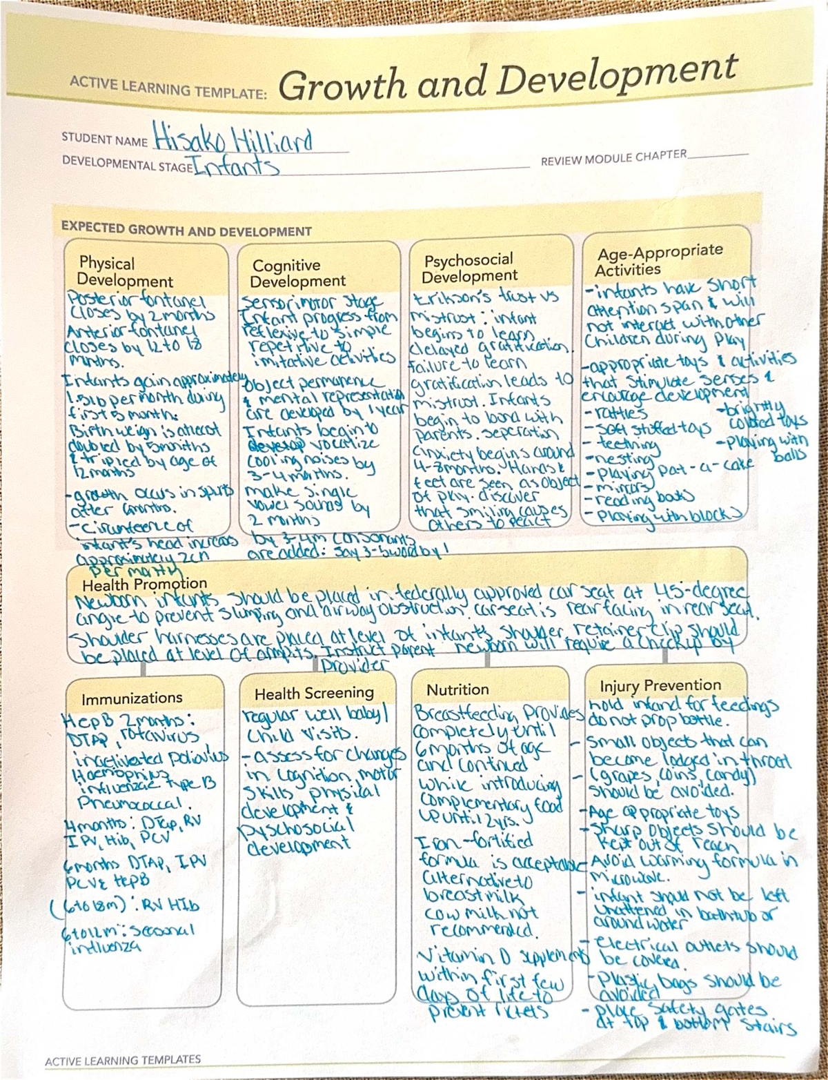 ACTIVE LEARNING TEMPLATE: Growth & Development of Infants (Assignment 2 ...