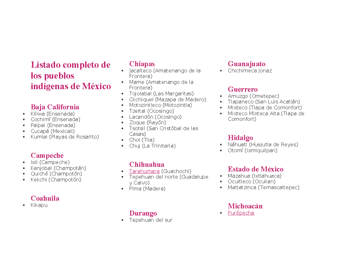 Listado completo de los pueblos indígenas de México - Listado completo ...