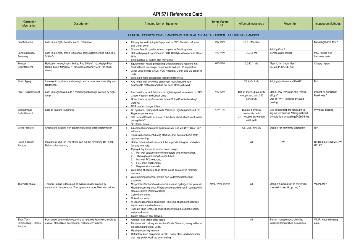 API 571 Summary - Summarized note - Corrosion Mechanism Description ...