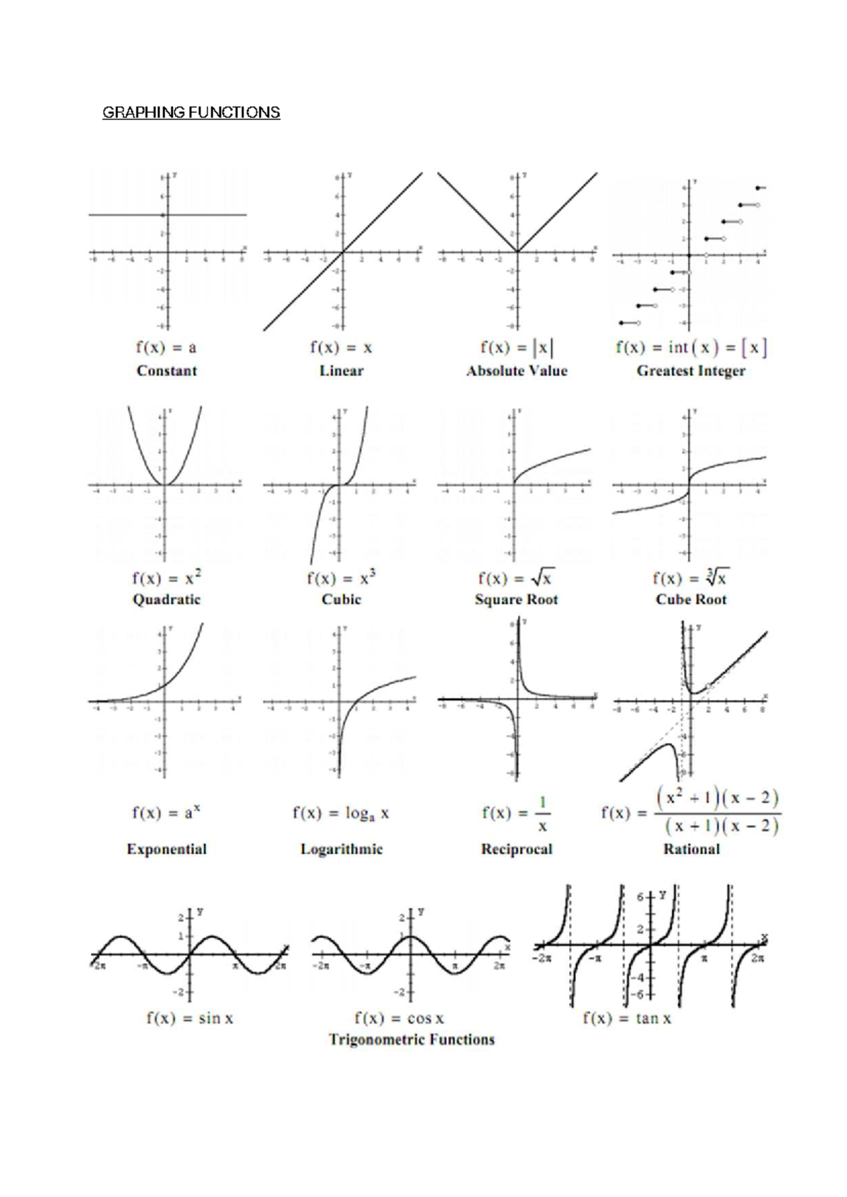 Graphing Functions: An Overview of Types and Examples - Studocu