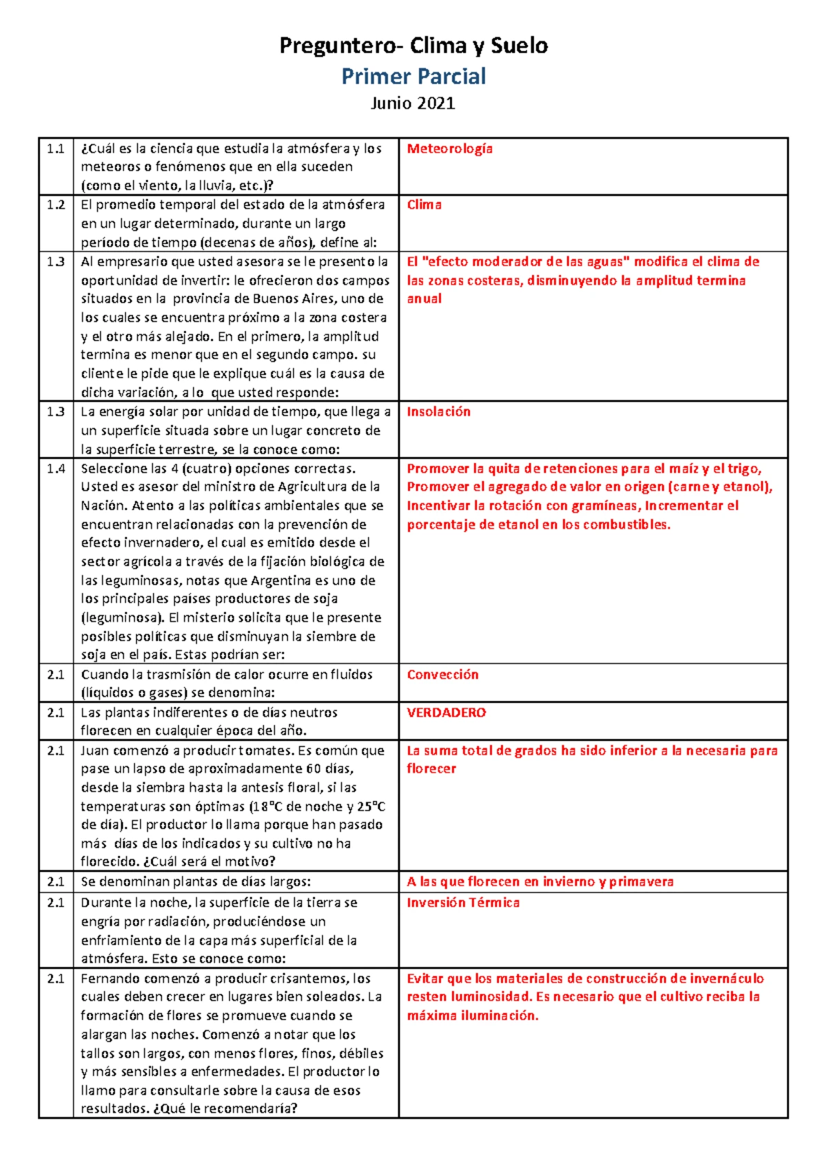 Clima y Suelo: Resumen de Efectos Agronómicos y Meteorológicos - Studocu