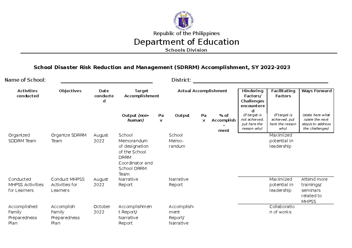 SDRRM Accomplishment Report SY 2022-2023: Activities & Outputs - Studocu