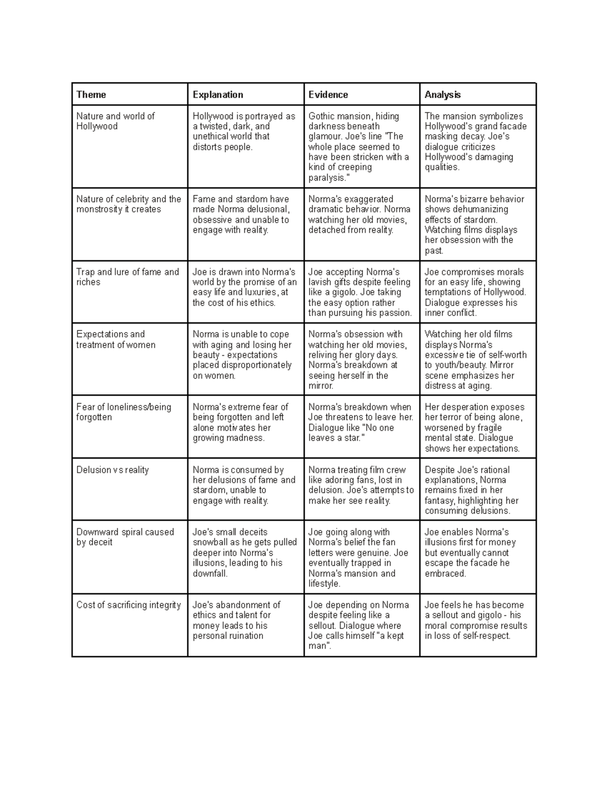 Sunset Boulevard Themes and Analysis: Critical Insights - Studocu