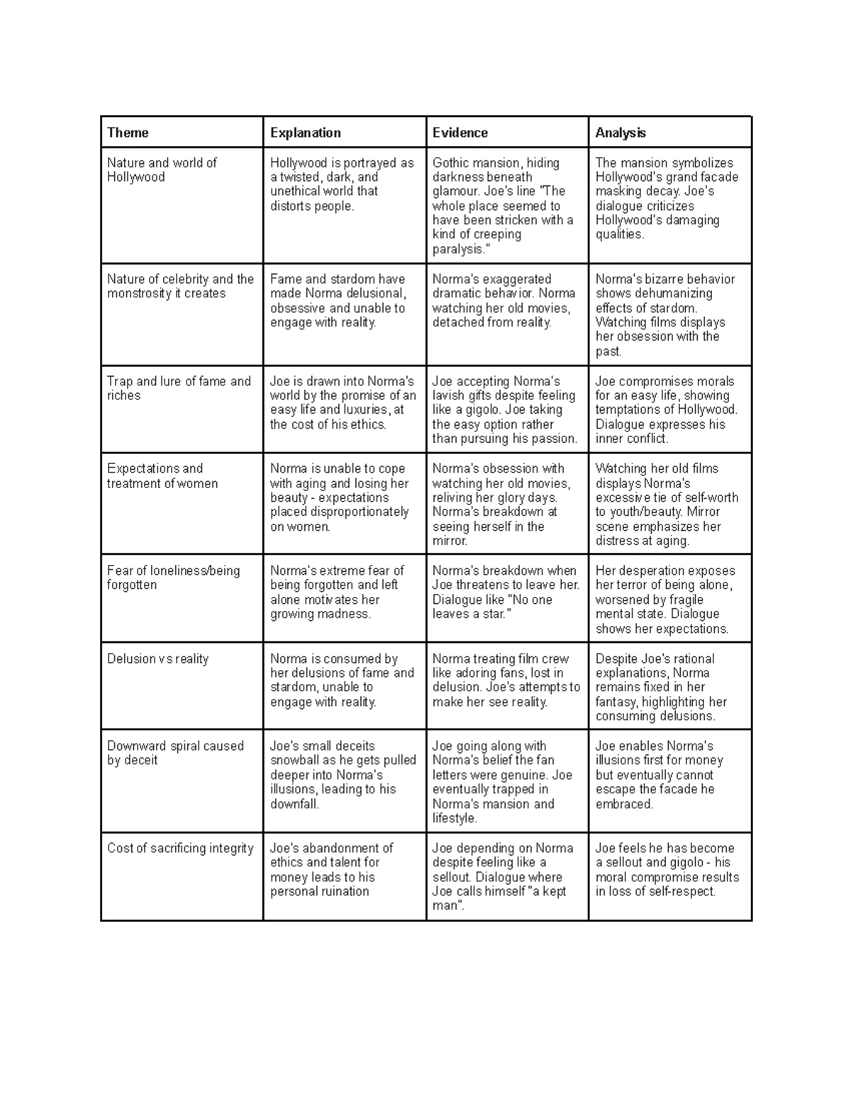 SUNSET BOULEVARD - Complete Script Analysis and Character Study - Studocu