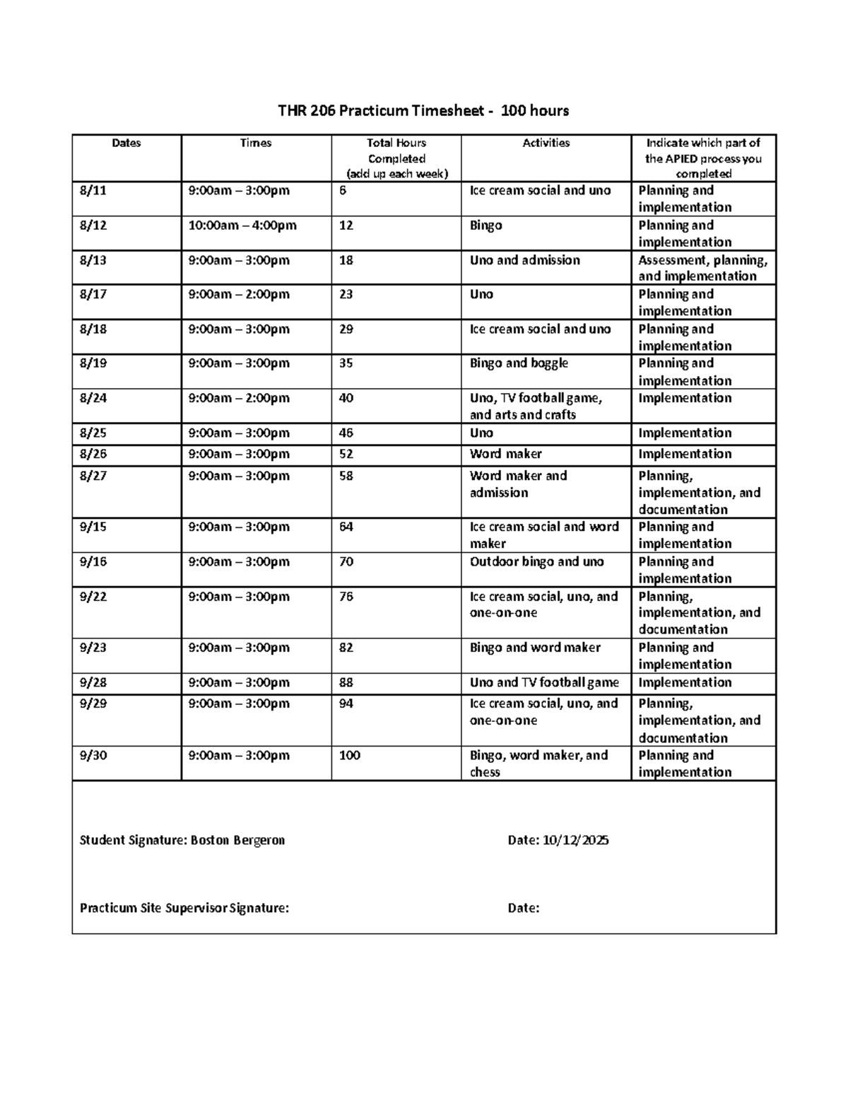 THR 206 Practicum Timesheet: 100 Hours of Activities - Studocu