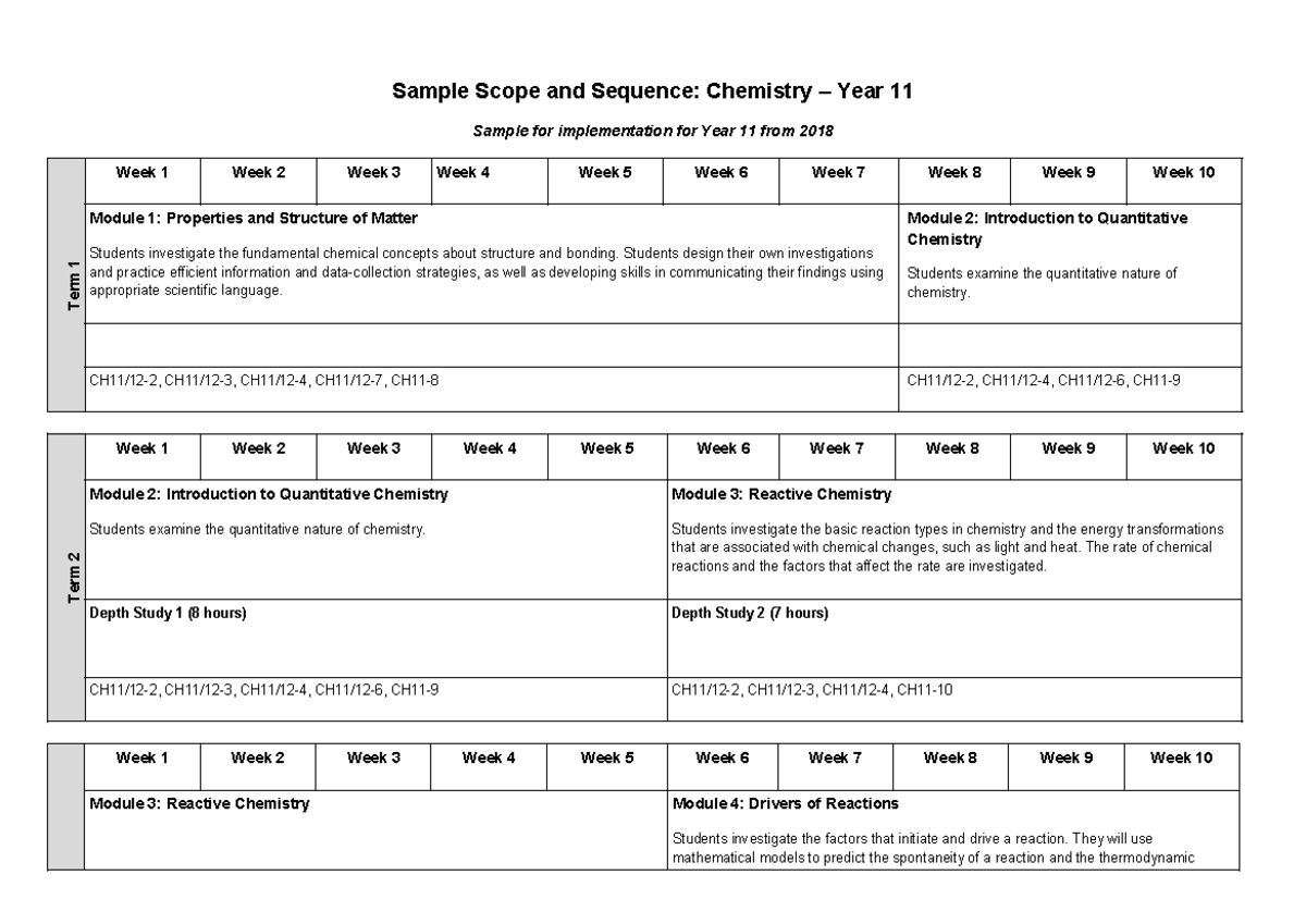 Chemistry Year 11 Scope & Sequence: Modules Overview - Studocu