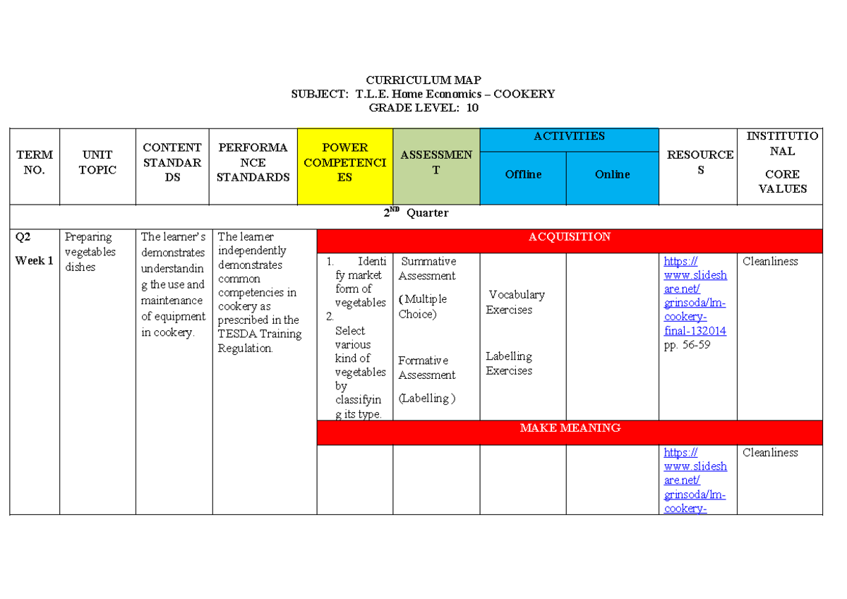 CURRICULUM MAP: TLE 10 - 2ND Quarter Cookery Overview - Studocu