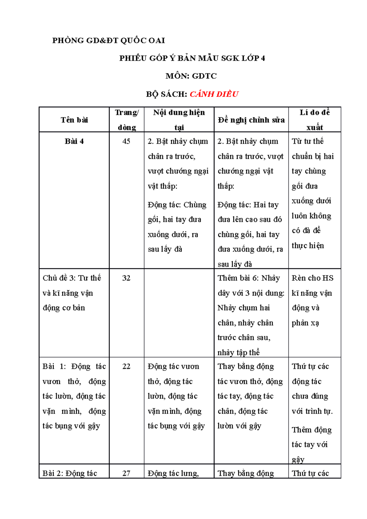 GÓP Ý SGK GDTC 4 - CÁNH DIỀU - PHÒNG GD&ĐT QUỐC OAI PHIẾU GÓP Ý BẢN MẪU ...