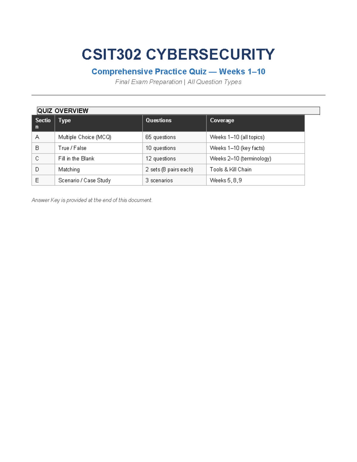 CSIT302 CYBERSECURITY Comprehensive Final Exam Practice Quiz Overview ...