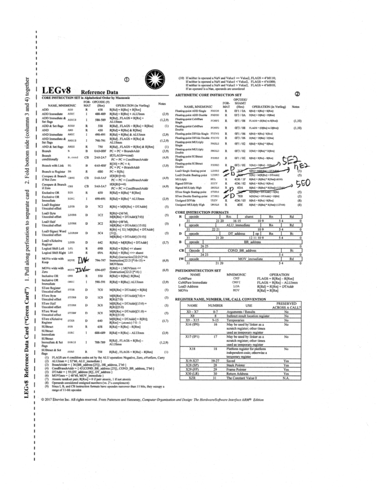 Final Exam Study Guide for CS101: LEGv8 Instruction Set Overview - Studocu