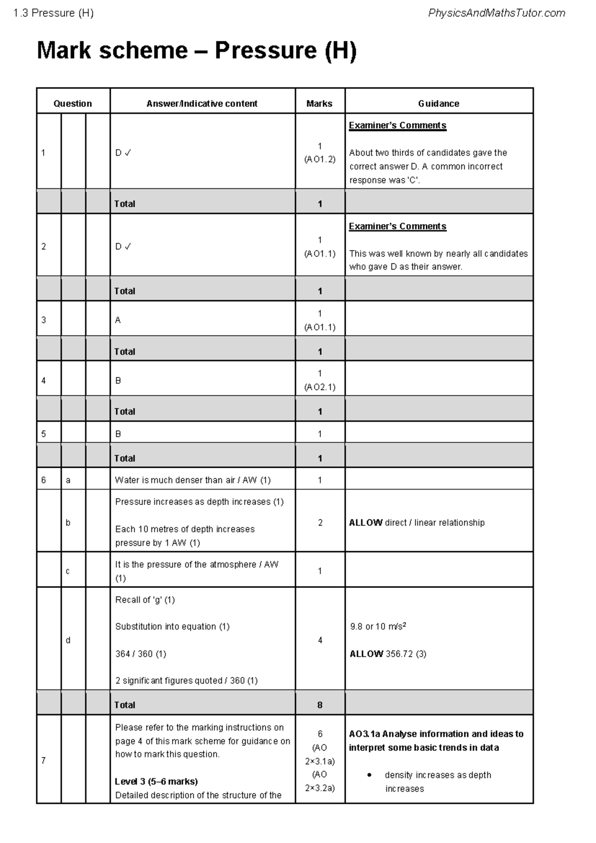 Mark Scheme for Pressure (H) - Comprehensive Analysis - Studocu