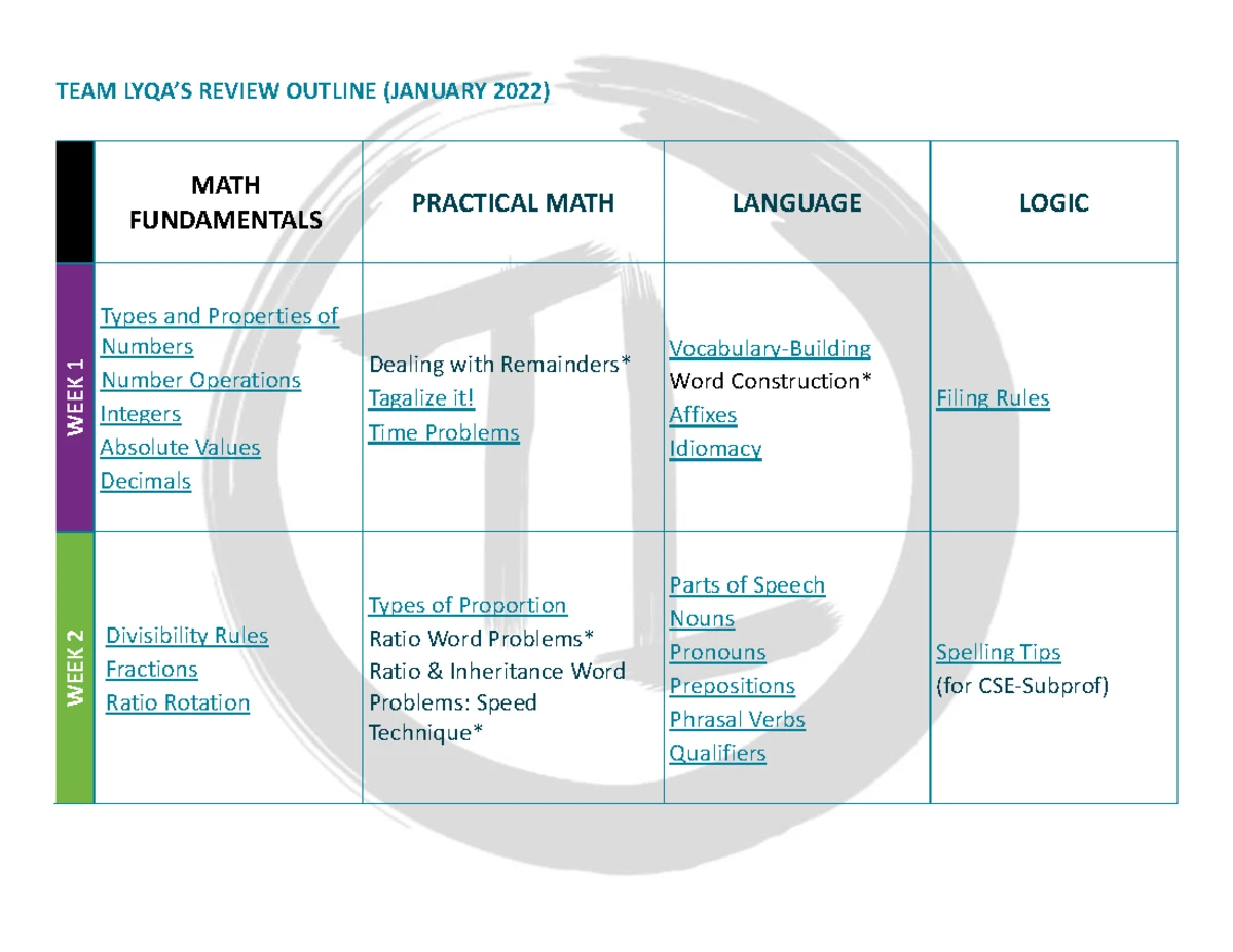 Study-Guide-2022 - Study Guide 2022 - TEAM LYQA’S REVIEW OUTLINE ...