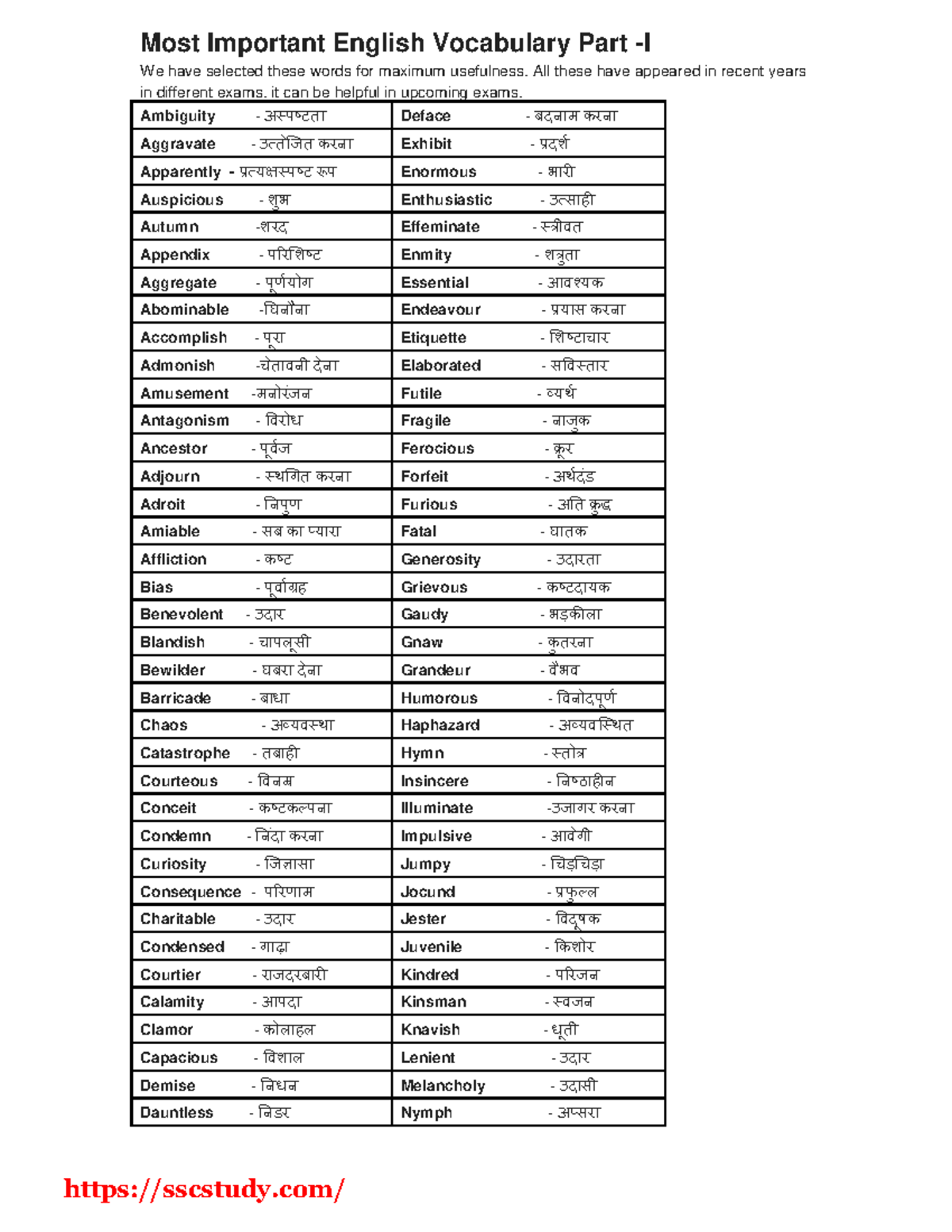 Important English Vocabulary for Exams: Key Words and Definitions - Studocu