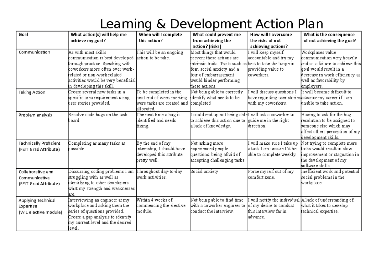 Learning and development action plan - Learning & Development Action ...