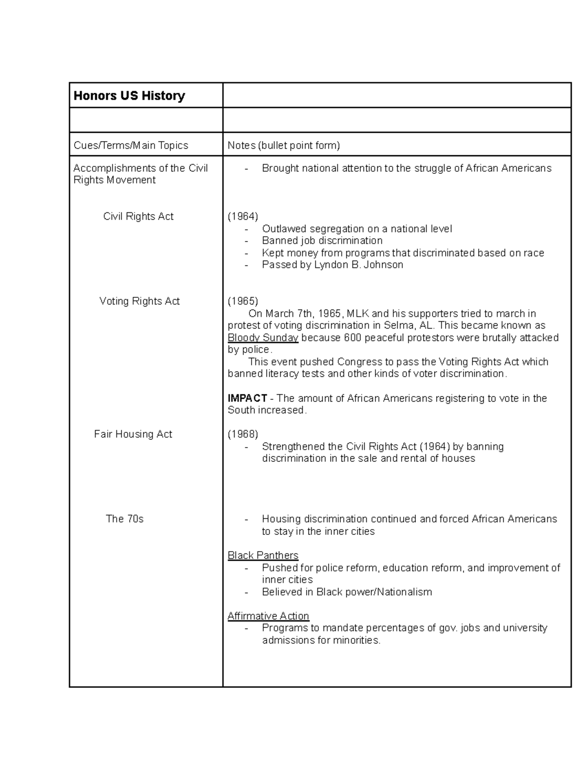 Civil Rights Movement - Notes - Honors US History Cues/Terms/Main ...