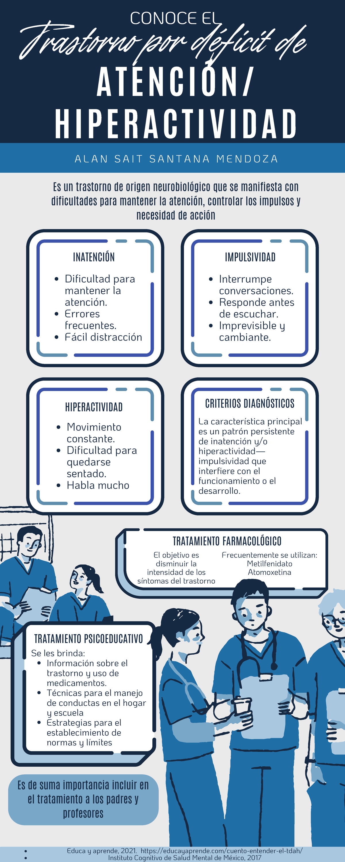 Infografía TDAH: Síntomas, Diagnóstico y Tratamientos - Studocu