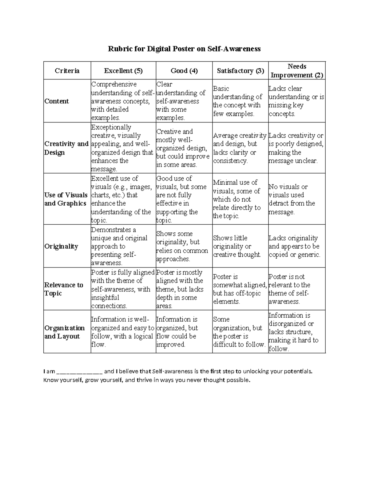 Rubric for Digital Poster on Self Awareness Evaluation - Studocu