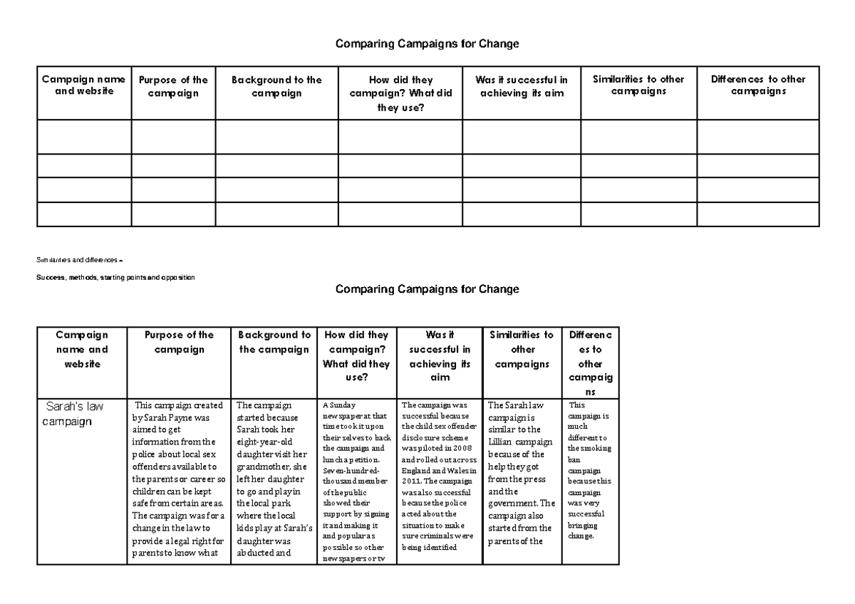 20.-Comparing-Campaigns-for-Change im the wowrns of this rfeuig ...