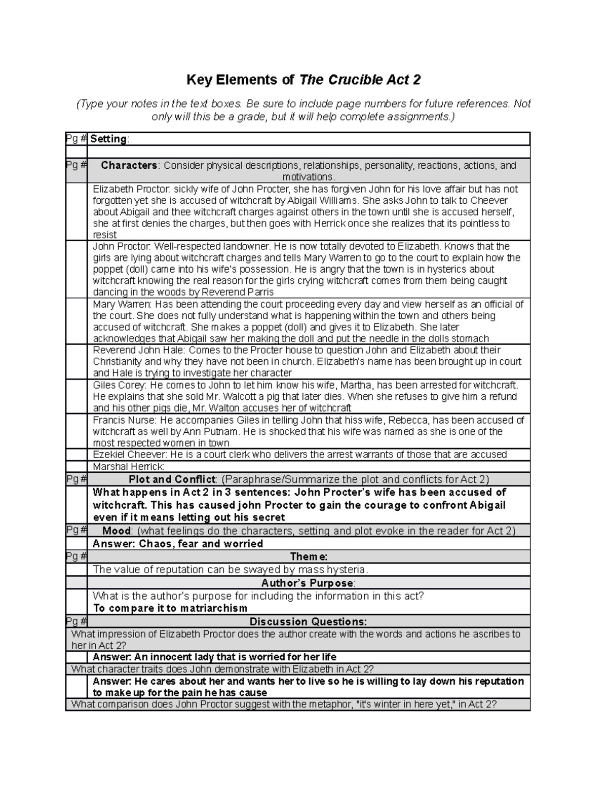 The Crucible Act 2: Graphic Organizer & Final Writing Guide - Studocu