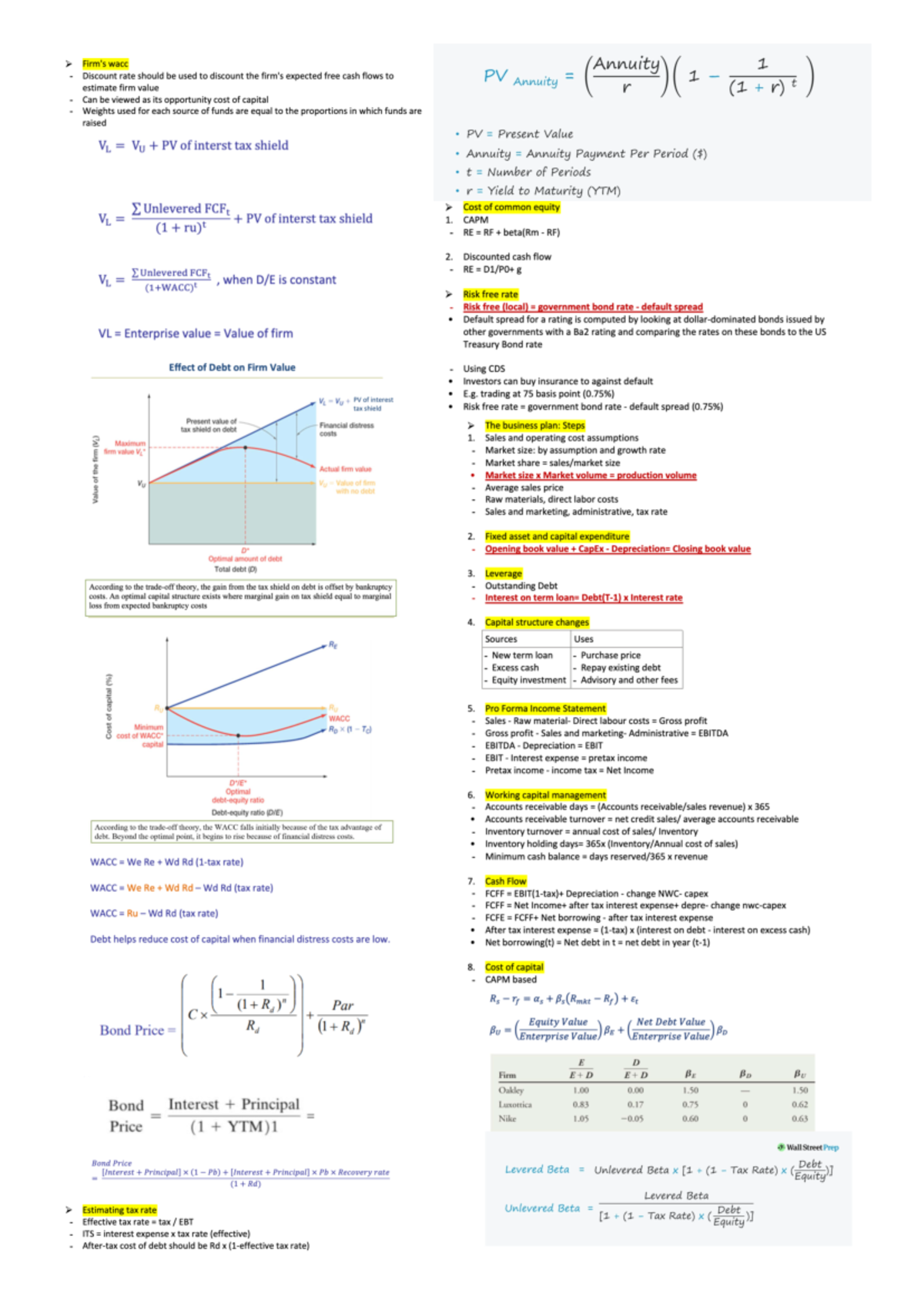 3303 - WACC and Capital Structure Analysis Cheat Sheet - Studocu