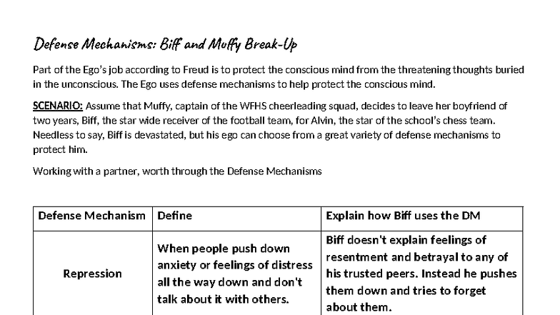 Defense Mechanisms in Psychology: Biff & Muffy Case Study - Studocu