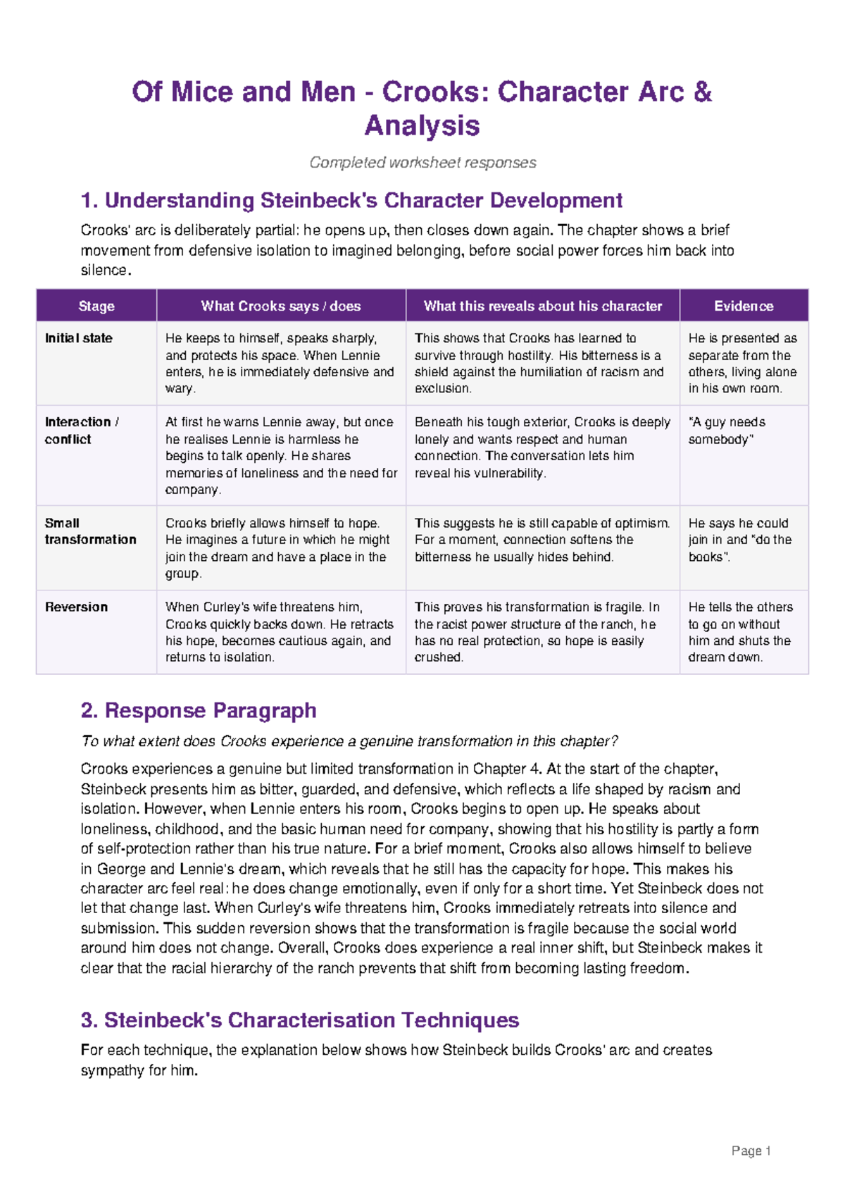 Crooks Character Arc Analysis: Of Mice and Men (ENG 101) - Studocu