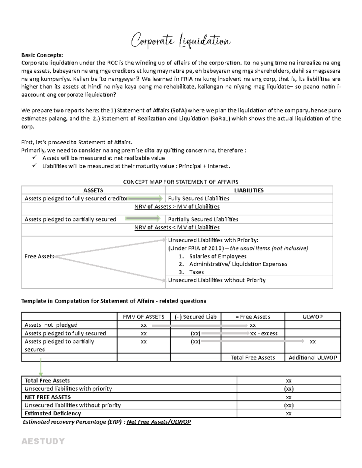 Corporate Liquidation Quick Notes - AESTUDY Corporate Liquidation Basic ...