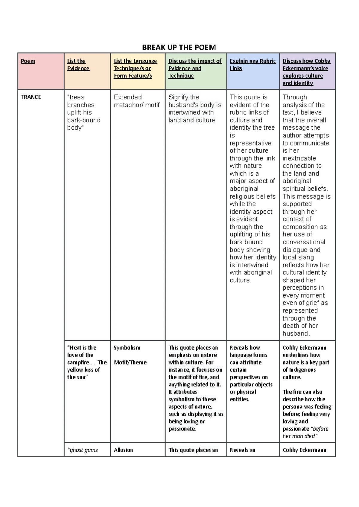 Ali cobby eckermann poems - module A - Language, Culture & Identity Allie Cobby Eckermenn Rubric ...