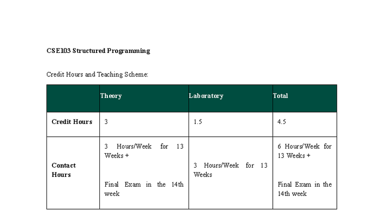 CSE103 Final Exam Study Guide: Structured Programming Overview - Studocu