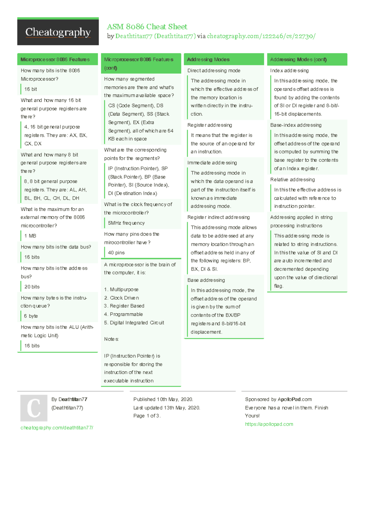 ASM 8086 Cheat Sheet: Key Features & Addressing Modes - Studocu