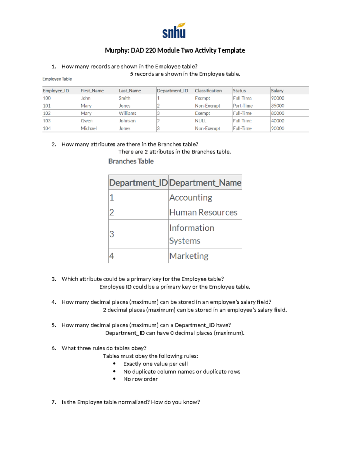 Murphy DAD 220 Module Two Activity Template - Murphy: DAD 220 Module Two Activity Template 1 ...