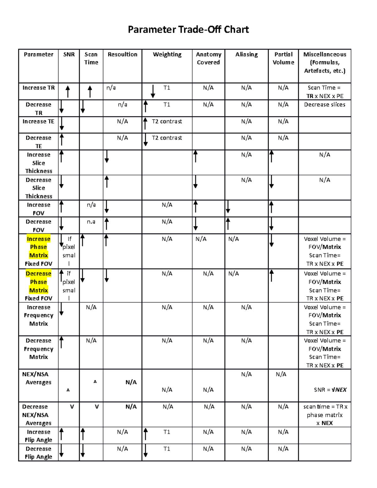 Parameter Trade-Off Chart for SNR and Matrix Adjustments - Studocu