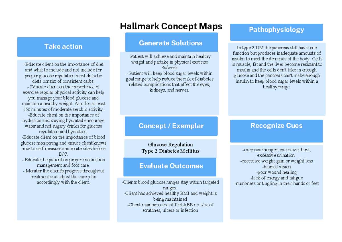 Gestational Hypertension Concept Map: Management & Education Strategies ...