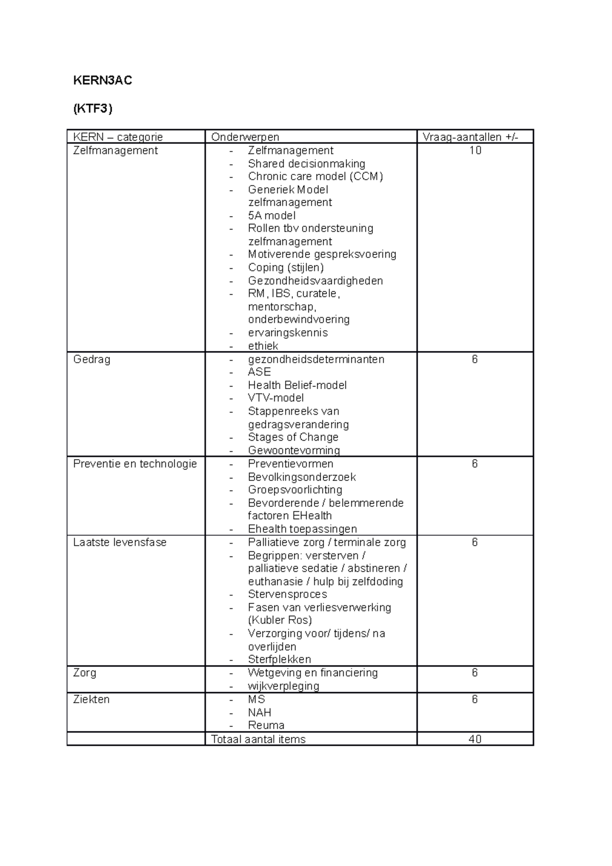 KERN3AC - Zelfmanagement, Gedrag en Preventie: Lesvoorbereidingen en ...