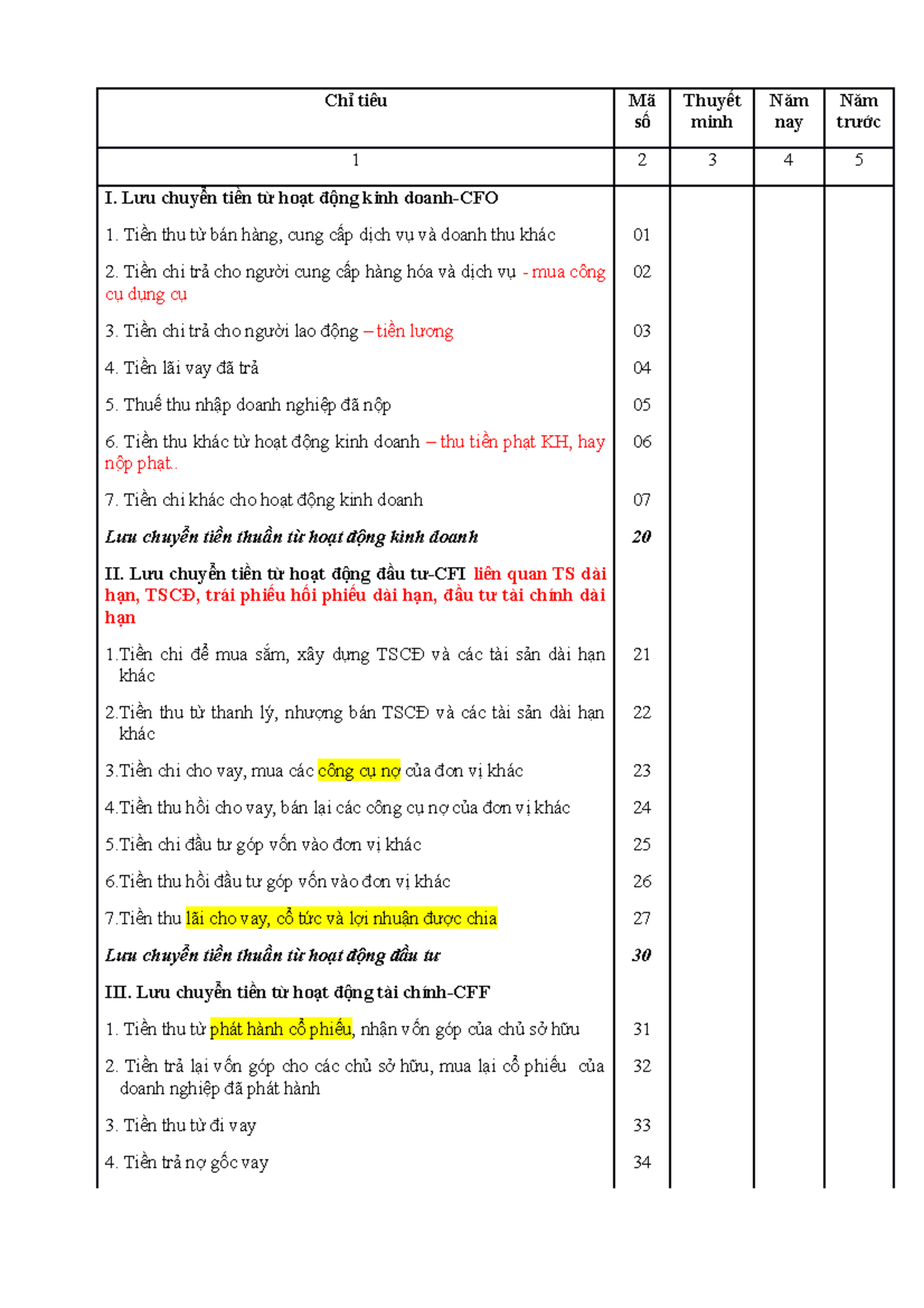 Báo cáo Lưu Chuyển Tiền Tệ (CFO, CFI, CFF) - Năm Nay và Năm Trước - Studocu