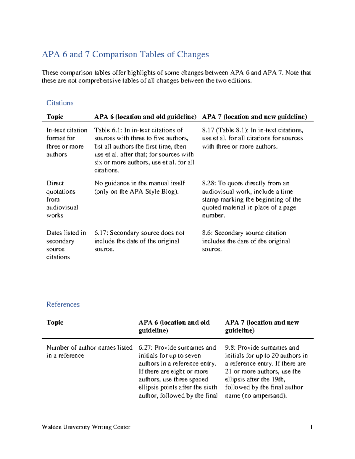 APA 6 and 7 Comparison Tables of Changes - APA 6 and 7 Comparison ...