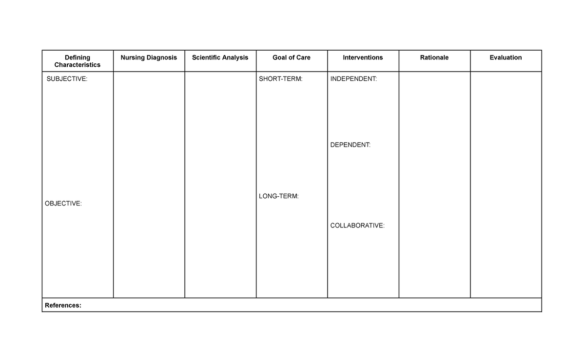 Copy of NCP Format - N/a - CHN Lecture - Defining Characteristics ...